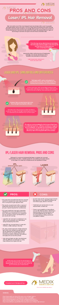 Pros and Cons Laser/ IPL Hair Removal – Keep Healthy Living