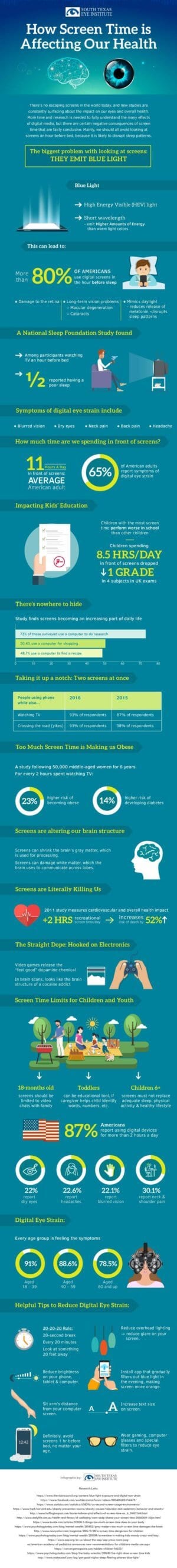 What Screen Time Can Do To Your Health – Keep Healthy Living