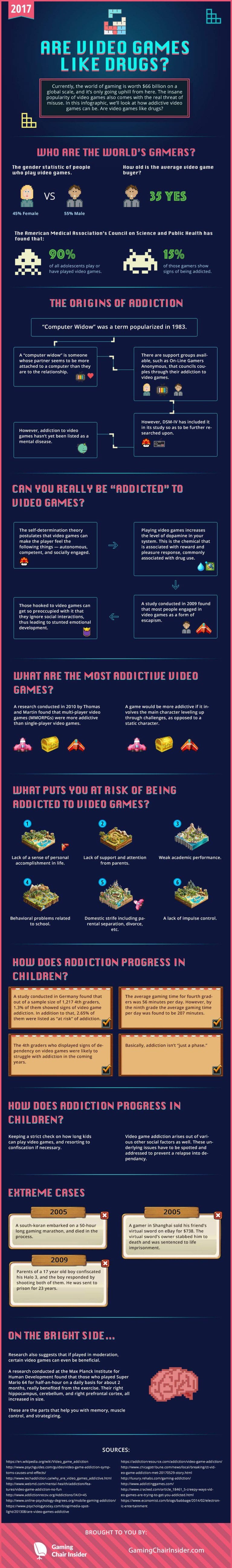 Signs Of Video Game Addiction – Keep Healthy Living