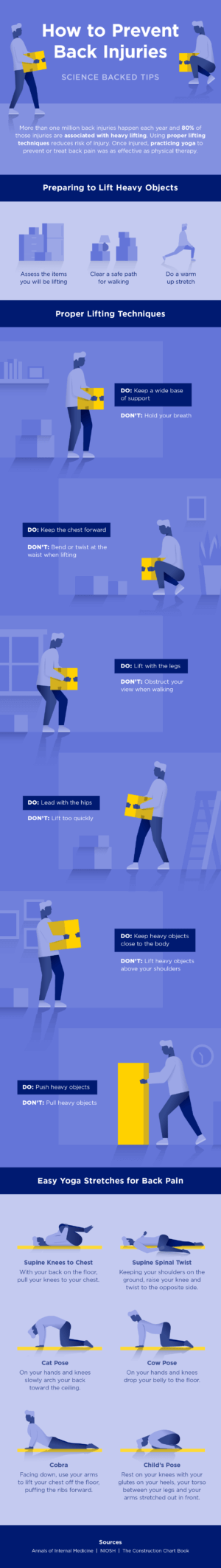 Preventing Back Injury With Proper Lifting and Stretching – Keep ...