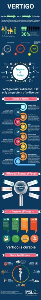 Top 10 Myths Surrounding Vertigo – Keep Healthy Living