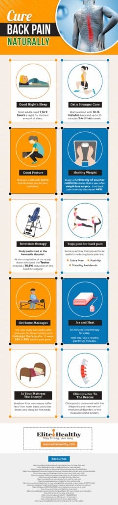 Natural Ways of Back Pain Relief – Keep Healthy Living